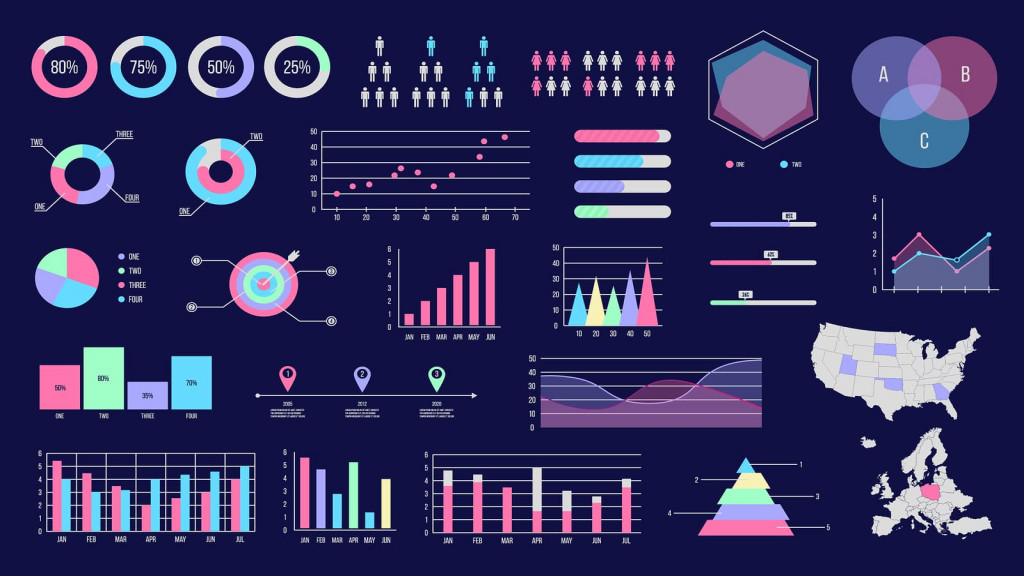 Why Data Visualization Is Important 