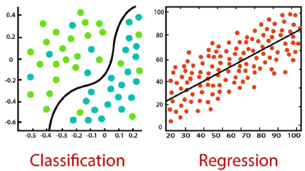 Introduction To Classification Algorithms In Machine Learning