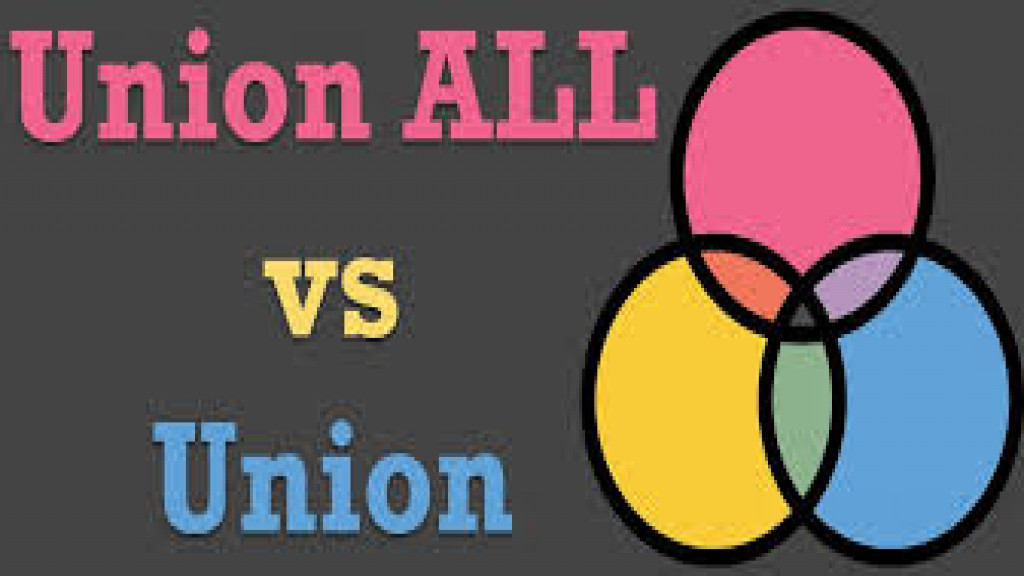 Basic Difference Between Union vs Union All Operator Basic Difference Between Union vs Union All Operator
